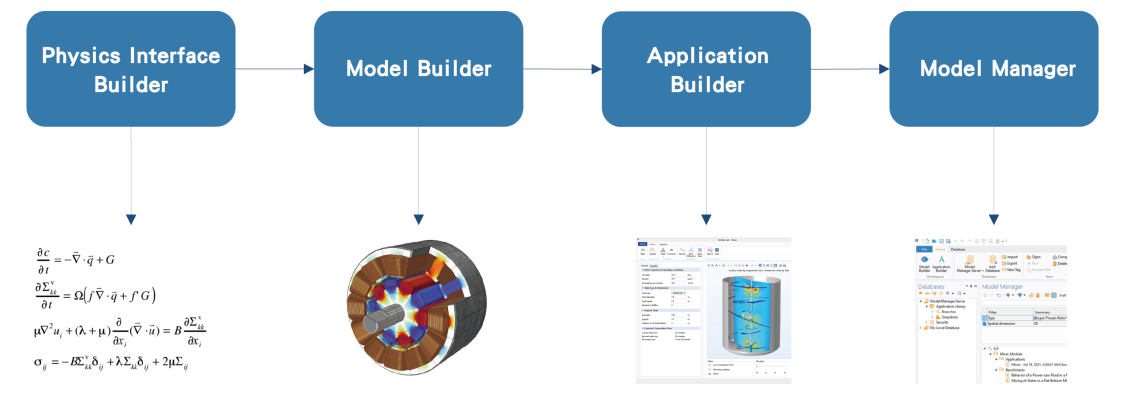 COMSOL Multiphysics