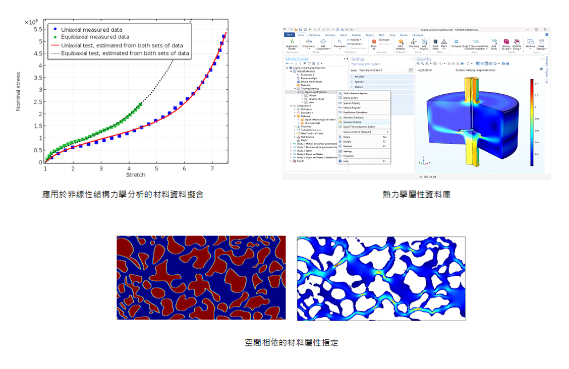 05/26 COMSOL進階系列課程-材料屬性定義上機實作(台中)