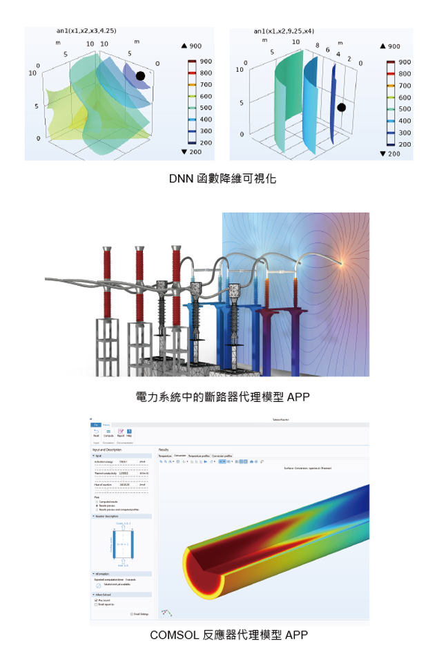 03/06【免費】COMSOL CAE結合AI一體化深度學習體驗課程(台中)