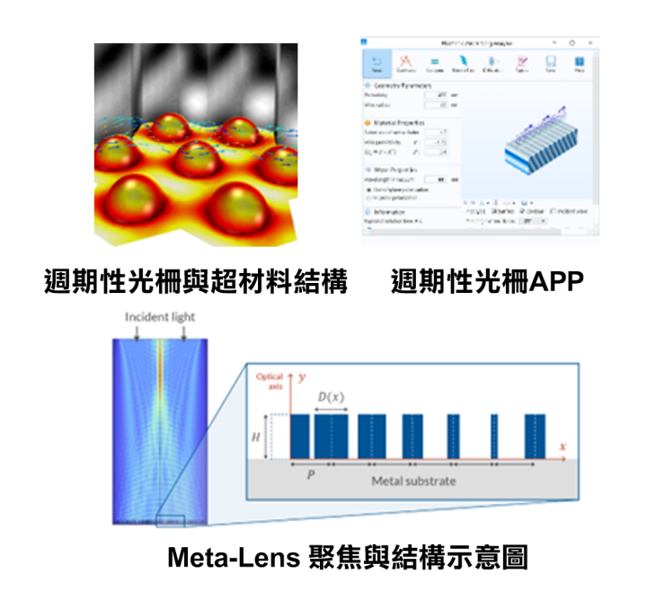 05/07 奈米光學超穎材料- Meta Lens設計結合AI模擬分析課程(台中)