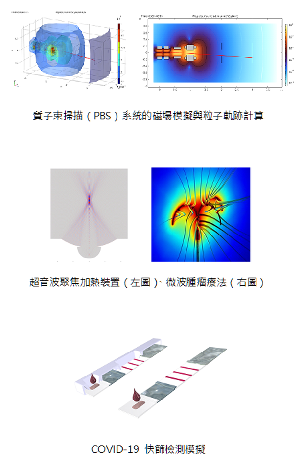 05/08【免費線上】數位模擬驅動生技醫療創新：COMSOL在醫療器材與藥物開發應用