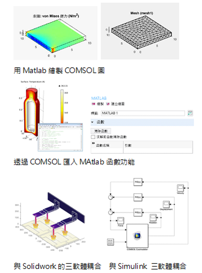 07/05【線上】COMSOL 6.0 with MATLAB模組入門上機實作線上課程