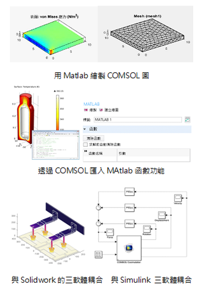 02/09【線上】COMSOL 6.0 with MATLAB模組入門上機實作