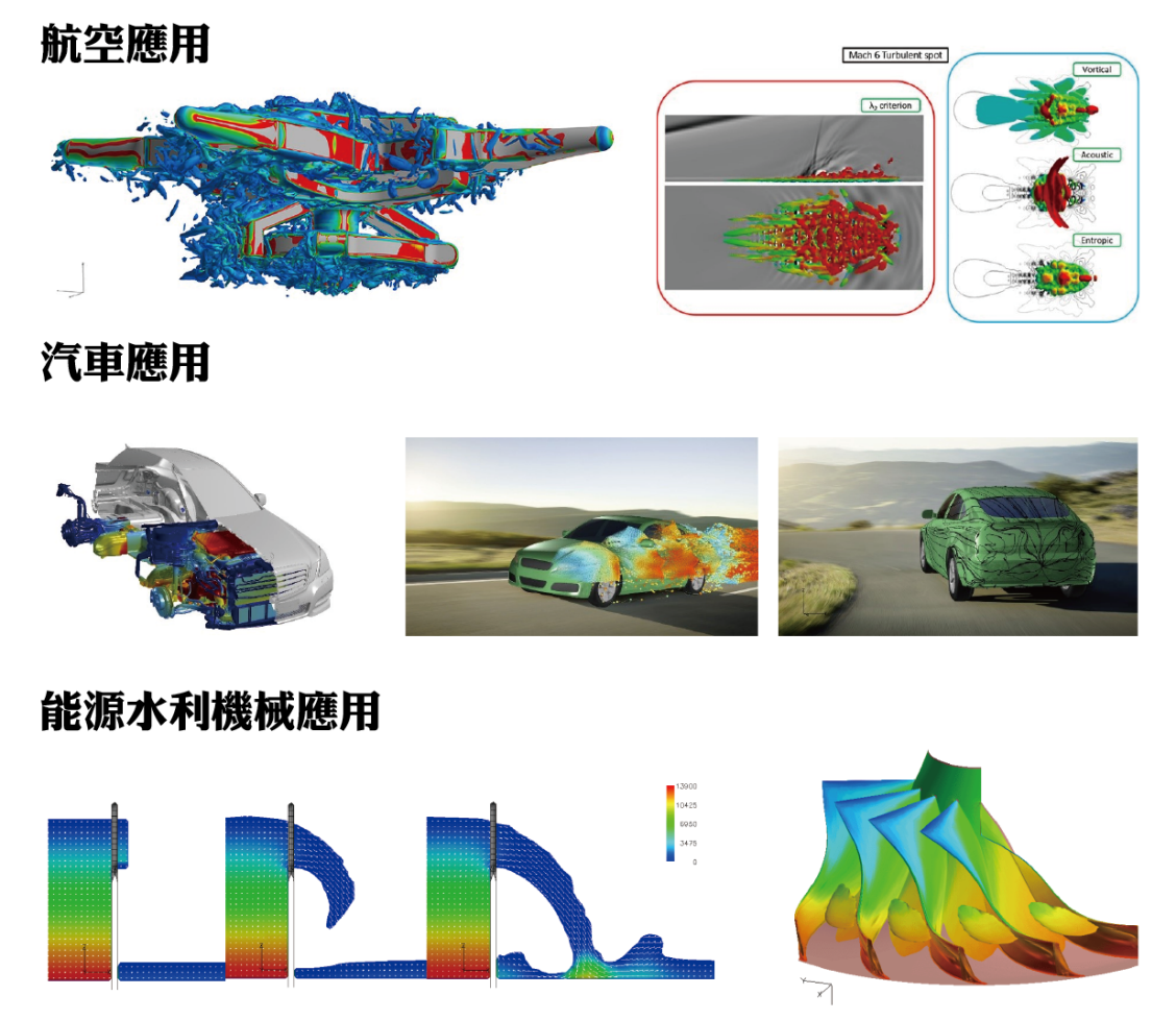 FieldView-賦活CFD、高效溝通、智慧自動化流程！皮托科技