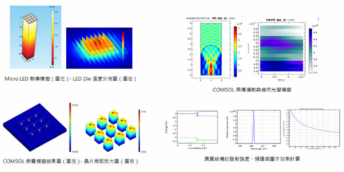 07/22【自強基金會】Micro LED模擬與實務應用(使用COMSOL軟體)台北
