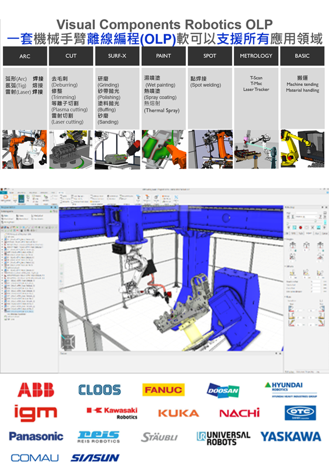 11/15【免費】Visual Components Robotics 焊接離線編程(OLP)課程(台中)