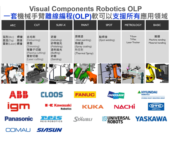 01/19【免費】Visual Components Robotics 噴塗離線編程(OLP)課程(台中)