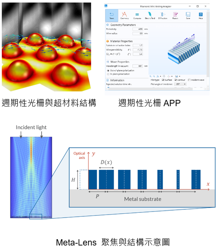 11/29【COMSOL進階】奈米技術與光學應用-MetaLens上機實作課程(中興大學)