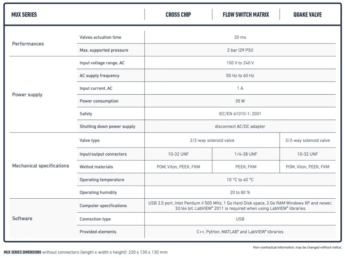 多路微流體控制 MUX CROSS CHIP