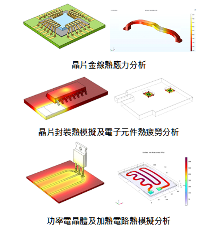 01/09 COMSOL 6.3新版本發表與CAE+AI智慧模擬應用分析課程(國立成功大學)