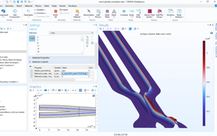 COMSOL Wave Optics波光學模擬模組-皮托科技