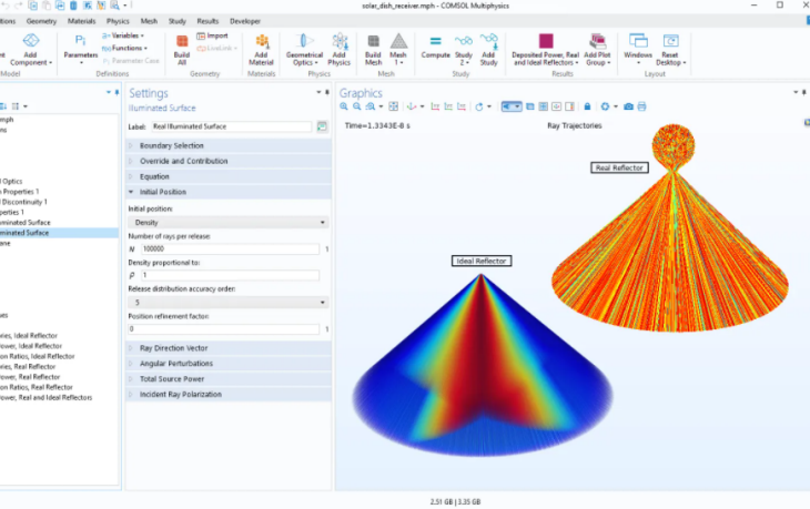 COMSOL Ray Optics Module 幾何光學模擬模組-皮托科技