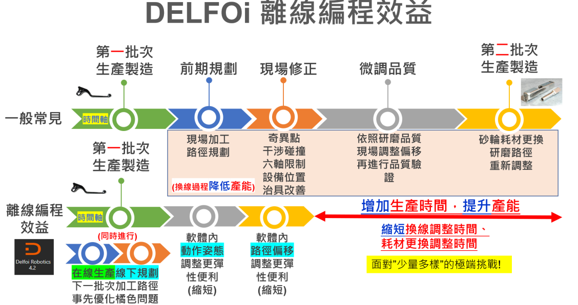 工業元宇宙/智慧工廠-機器人離線編程OLP規劃分析軟體DELFOi