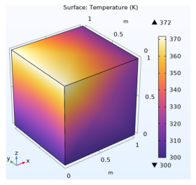 【CAE軟體】COMSOL檢視網格資料與網格點輸出-皮托科技