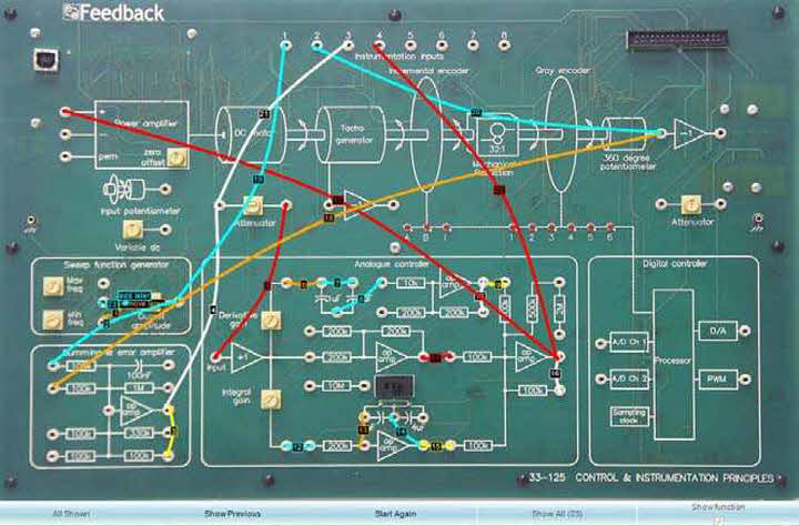伺服馬達控制訓練系統-Feedback 33-033 (皮托科技)