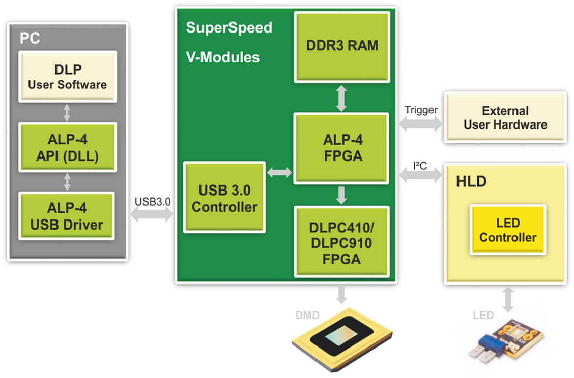 先進成像技術-高性能數位微鏡裝置 DLP/DMD