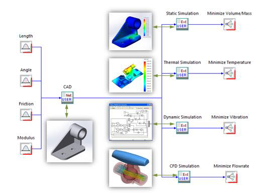 CAD/CAE 工程實驗設計與最佳化輔助分析軟體 OptiY®