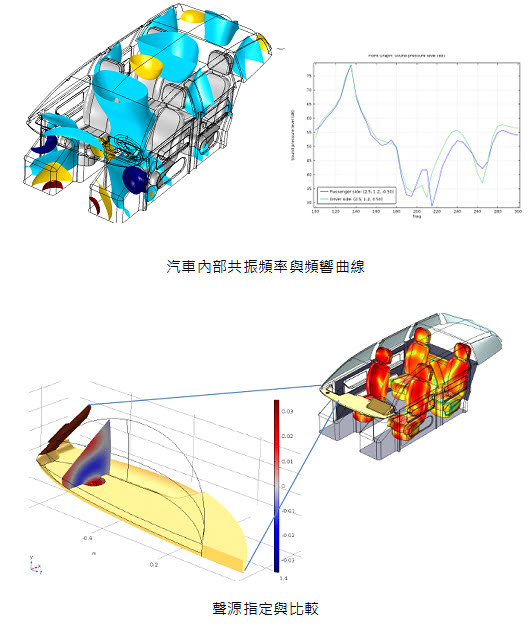 06/27 COMSOL® 喇叭與汽車聲學（Car Cabin Acoustics）耦合模擬與上機實做(中部)