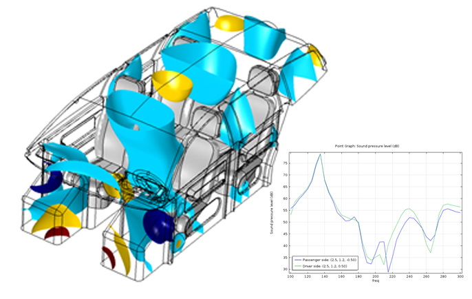 06/27 COMSOL® 喇叭與汽車聲學（Car Cabin Acoustics）耦合模擬與上機實做(中部)