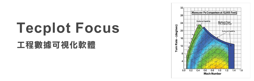Tecplot Focus 工程數據可視化軟體