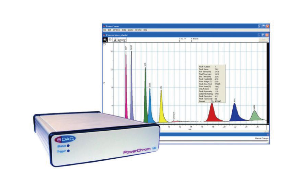 eDAQ-Chromatography 色譜法