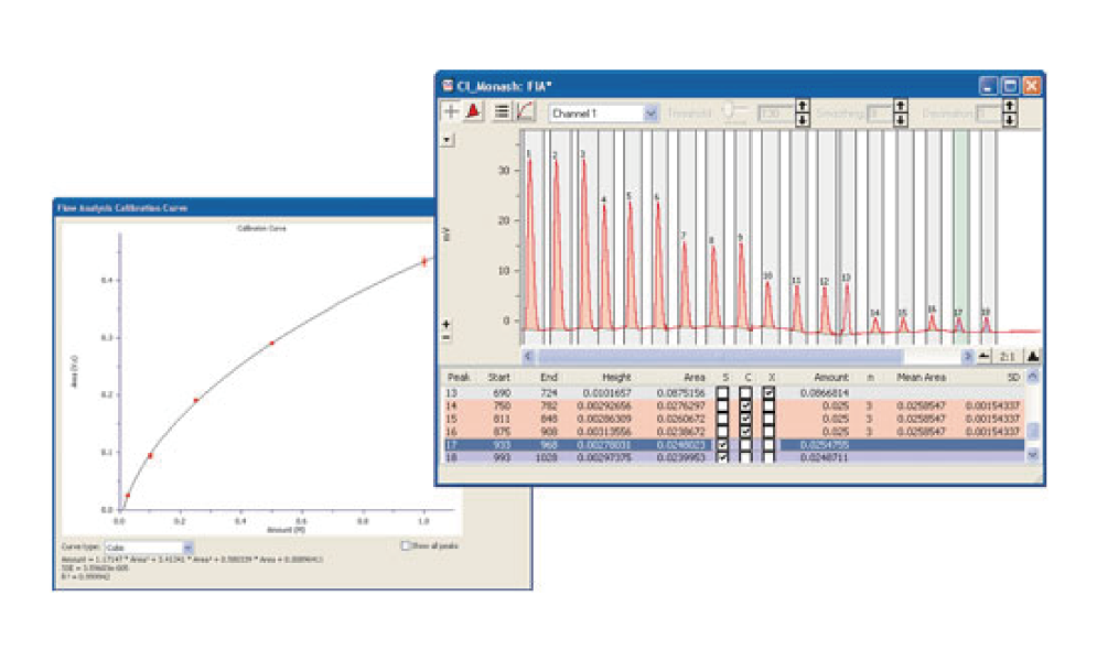 eDAQ-Flow Analysis 流動分析