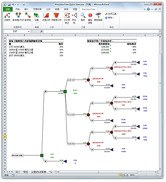 PrecisionTree ® 使用決策樹和影響圖進行決策分析