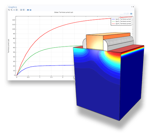 電磁模擬 COMSOL Semiconductor Module 半導體模組 皮托科技