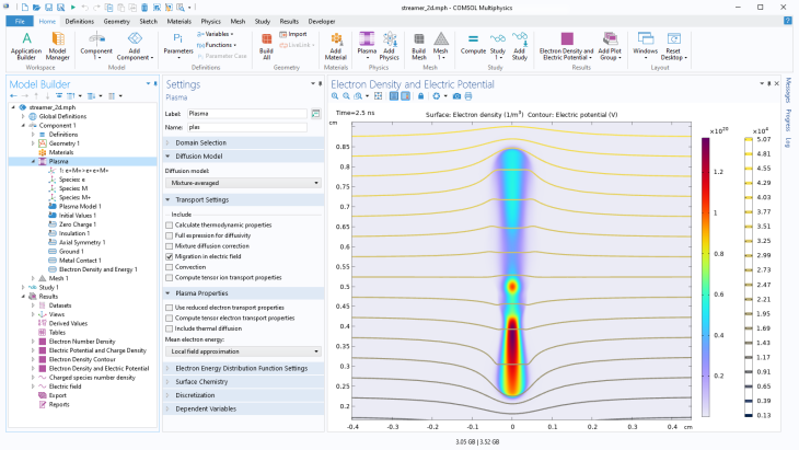 COMSOL Plasma Module 電漿模擬模組-皮托科技