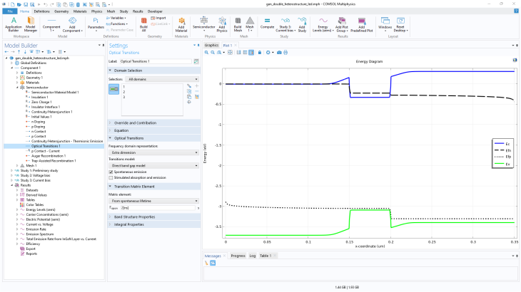 COMSOL Semiconductor Module 半導體模擬模組-皮托科技/工業模擬專家